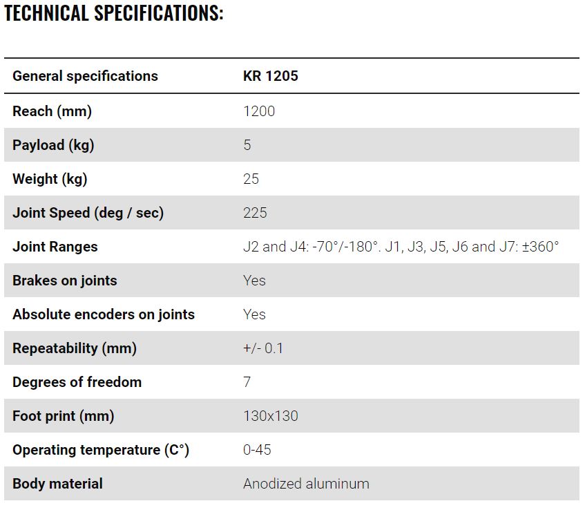 Kassow Robots - KR1205 - 7 Axis Collaborative Cobot
