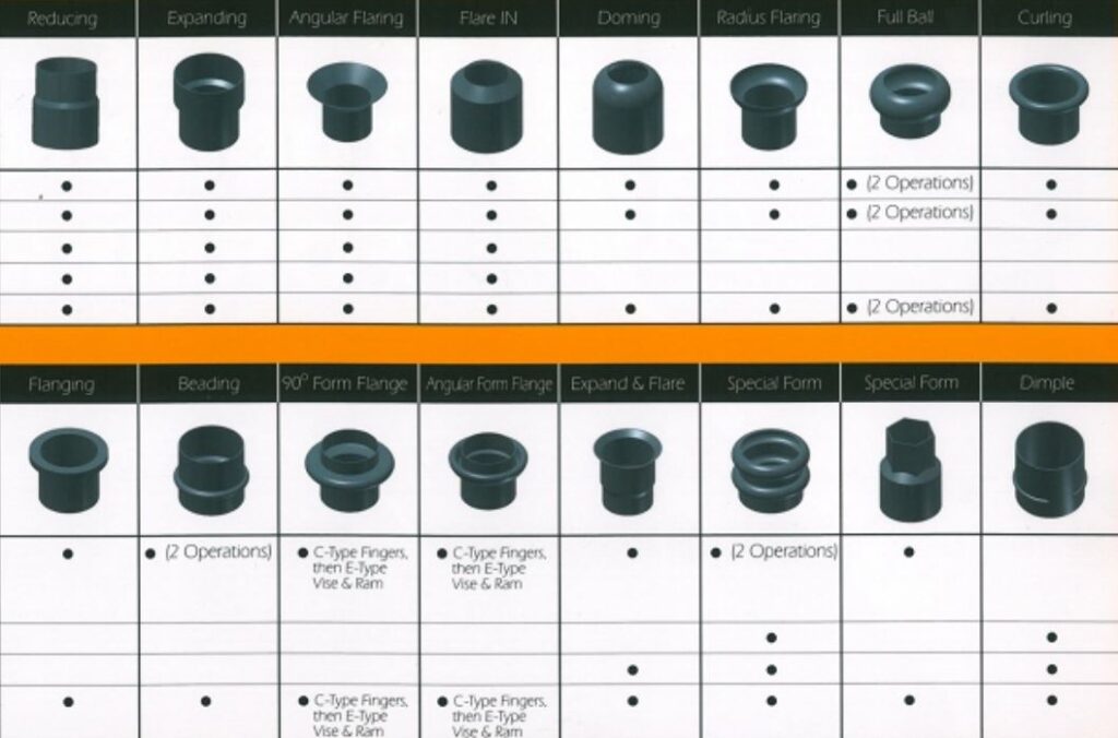 IO Style End Form Tools - Delahenty Machinery