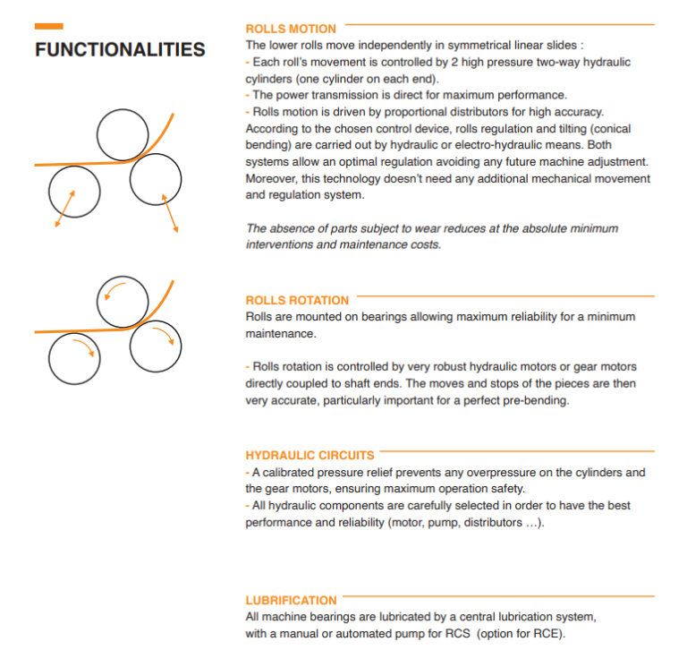 PICOT – Type RCE – 3 Rolls Plate Bending Machine