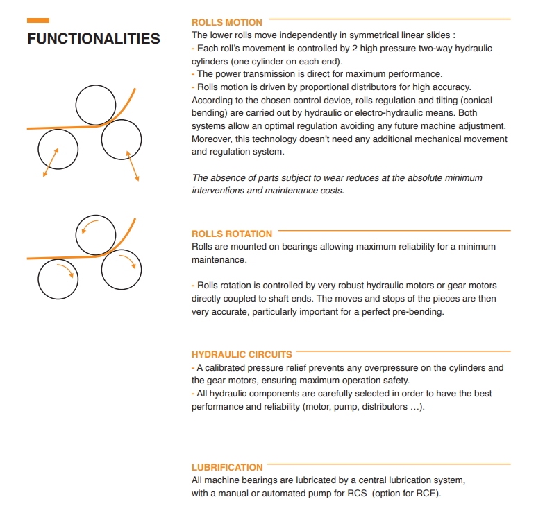 PICOT – Type RCE – 3 Rolls Plate Bending Machine