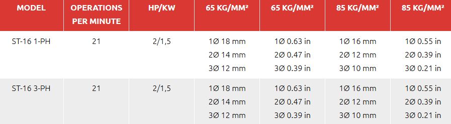 OFMER - Stirrup Bending Machine ST16