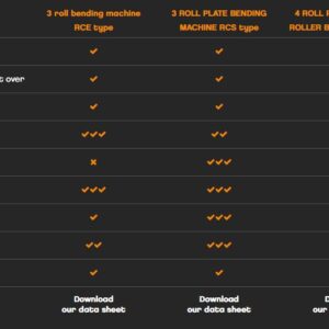 PICOT – Type RCE – 3 Rolls Plate Bending Machine