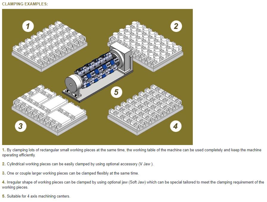 HOMGE Vice In-Row - HRV-50, HRV-75, HRV-100