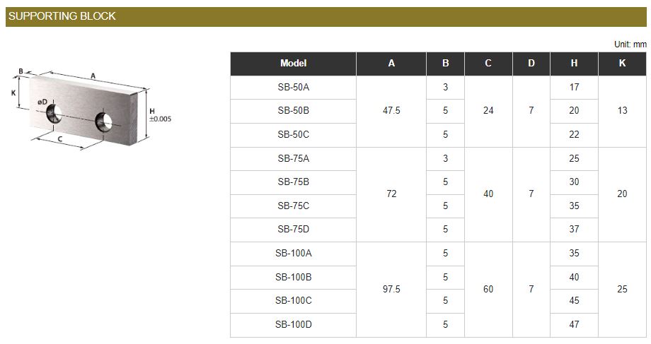 HOMGE Vice In-Row - HRV-50, HRV-75, HRV-100
