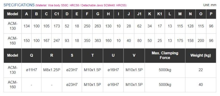 HOMGE 5-Axis Compact Multi-Powered Vice ACM-160 & ACM-130