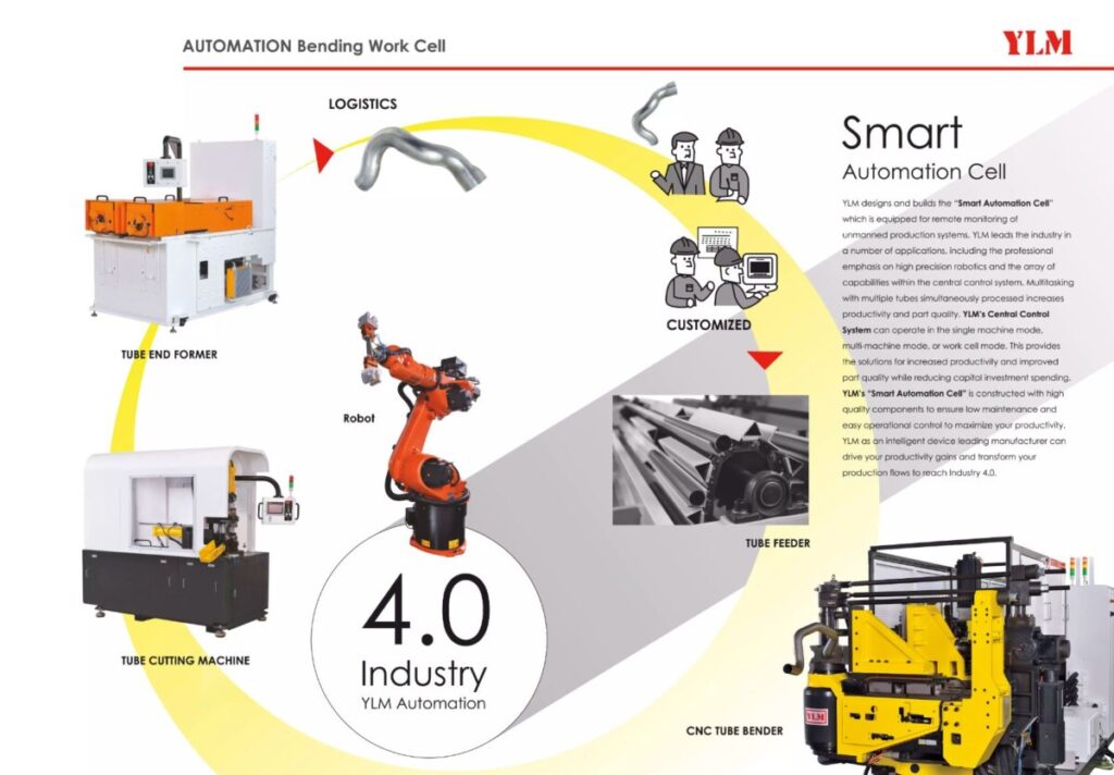 YLM Bending Automation Work Cell - Delahenty Machinery