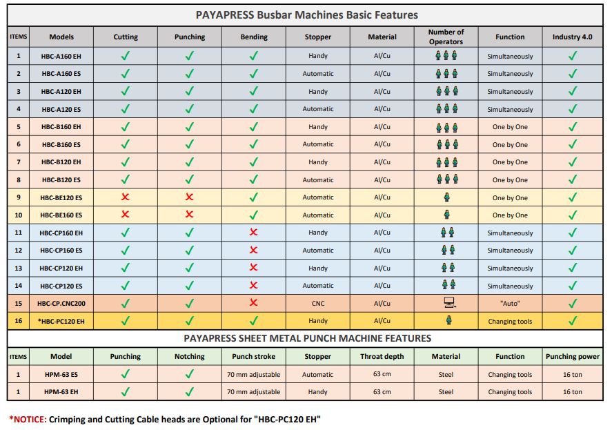 PAYAPRESS - HBC-A120 - Busbar Bending and Punching Machine